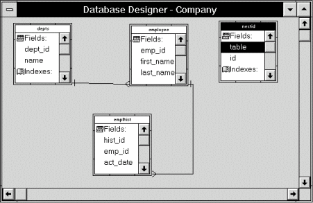 The Visual FoxPro Data Dictionary